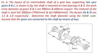 Unit 2 Design Of Shafts Keys and Couplings | PDF