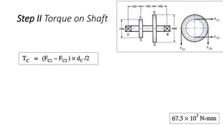 Unit 2 Design Of Shafts Keys and Couplings | PDF