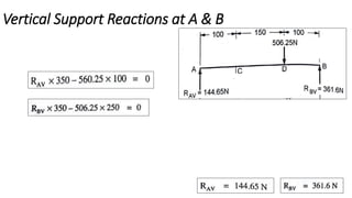 Unit 2 Design Of Shafts Keys and Couplings | PDF