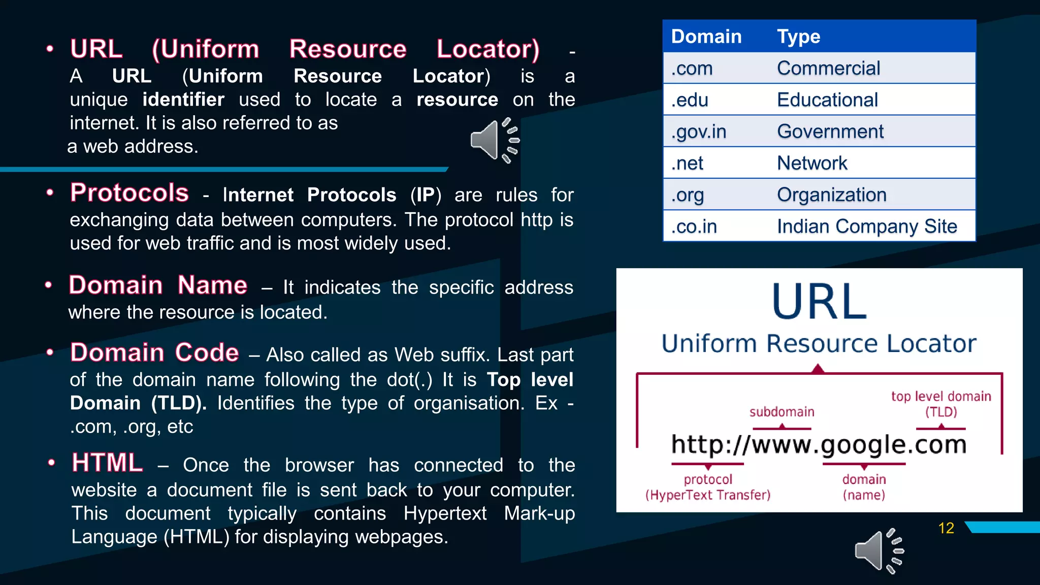 PPT on MS-CIT Unit-2 | PPTX