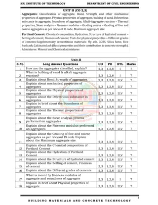 Building Materials and Concrete Technology Unit 2 | PDF