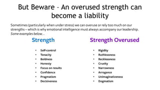 Focus on Strengths | PPT