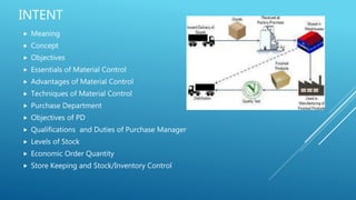 Cost Accounting - Material Control | PPTX