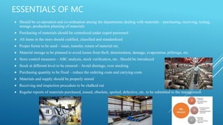 Cost Accounting - Material Control | PPTX