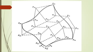 Unit Ii Geometric Modeling Computer Aided Design And Manufacturing