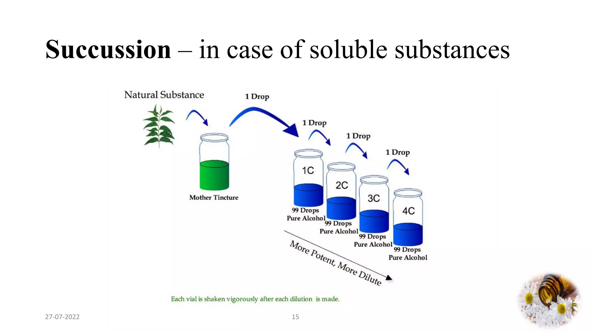 UNIT 2.1 TSM_Homeopathy.pdf