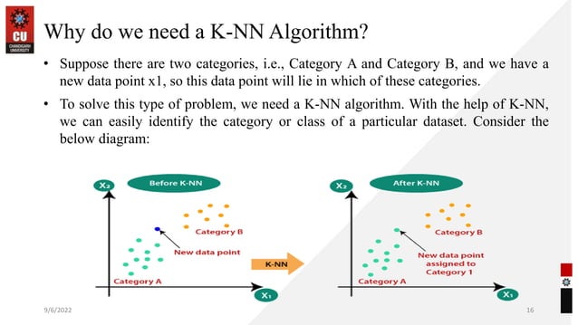 MachineLearning.pptx