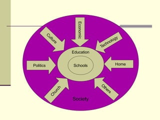 Unit 2. Social Foundation of Curriculum.pptx