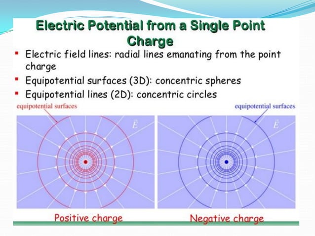 ELECTROMAGNETIC FIELDS.pdf | Physics | Science