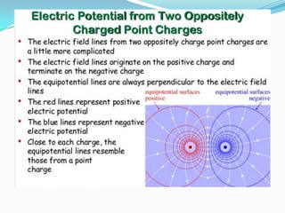 ELECTROMAGNETIC FIELDS.pdf | Physics | Science