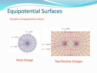 ELECTROMAGNETIC FIELDS.pdf | Physics | Science