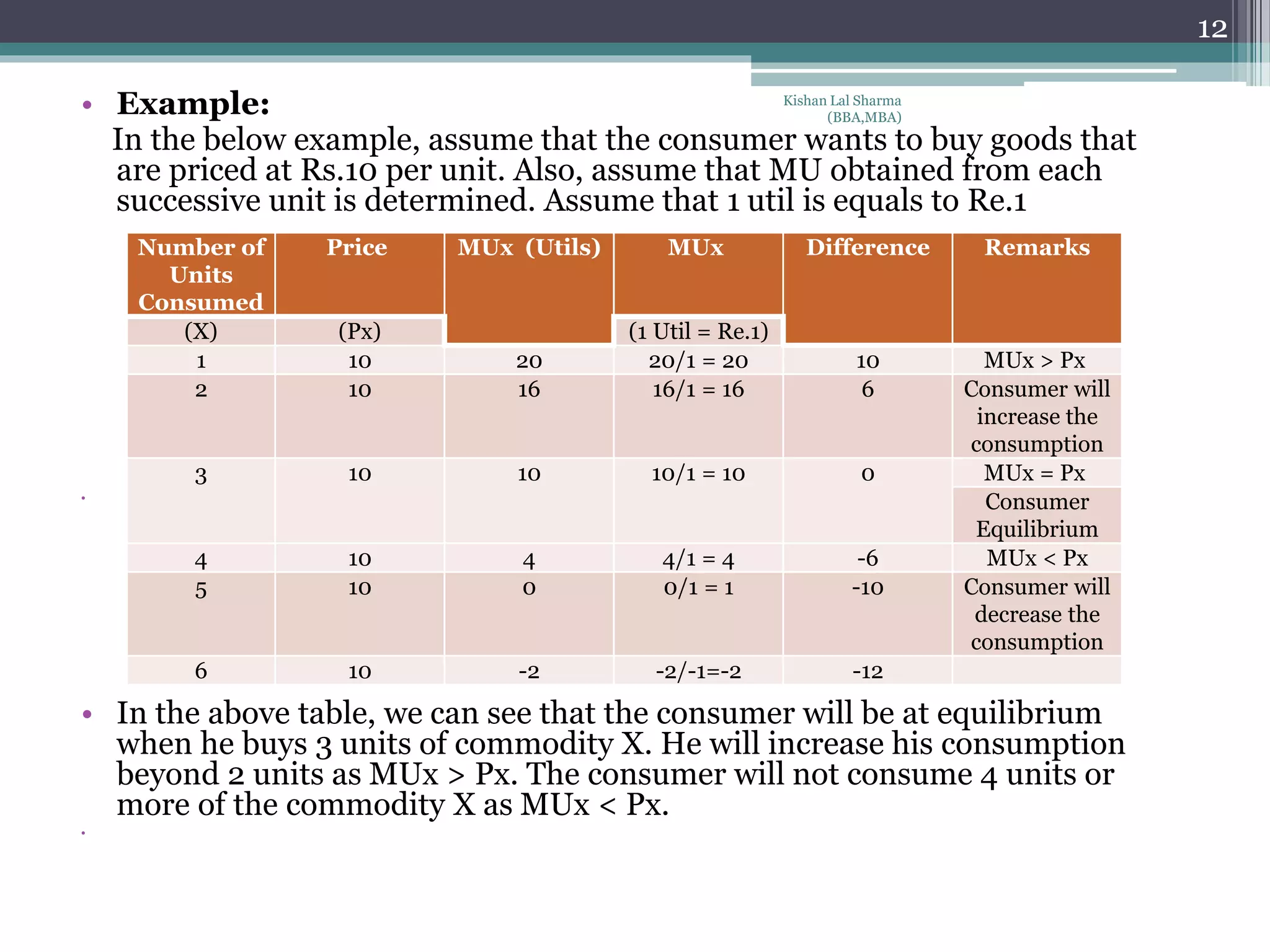 Consumer Equilibrium Class XI CBSE | PPTX