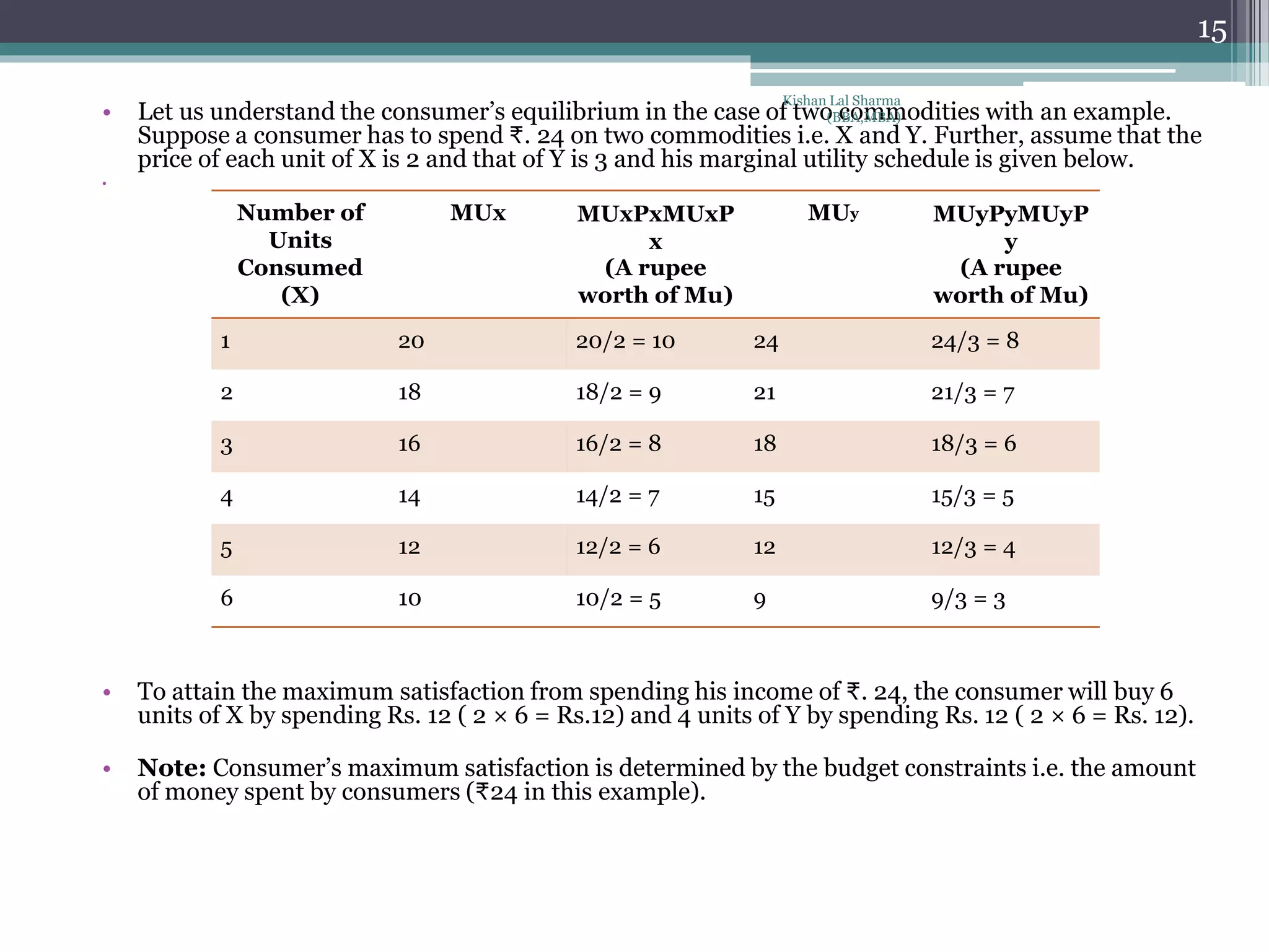 Consumer Equilibrium Class XI CBSE | PPTX