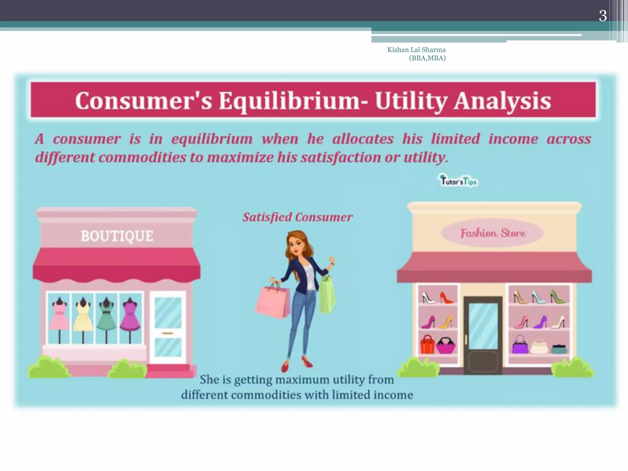Consumer Equilibrium Class XI CBSE | PPTX