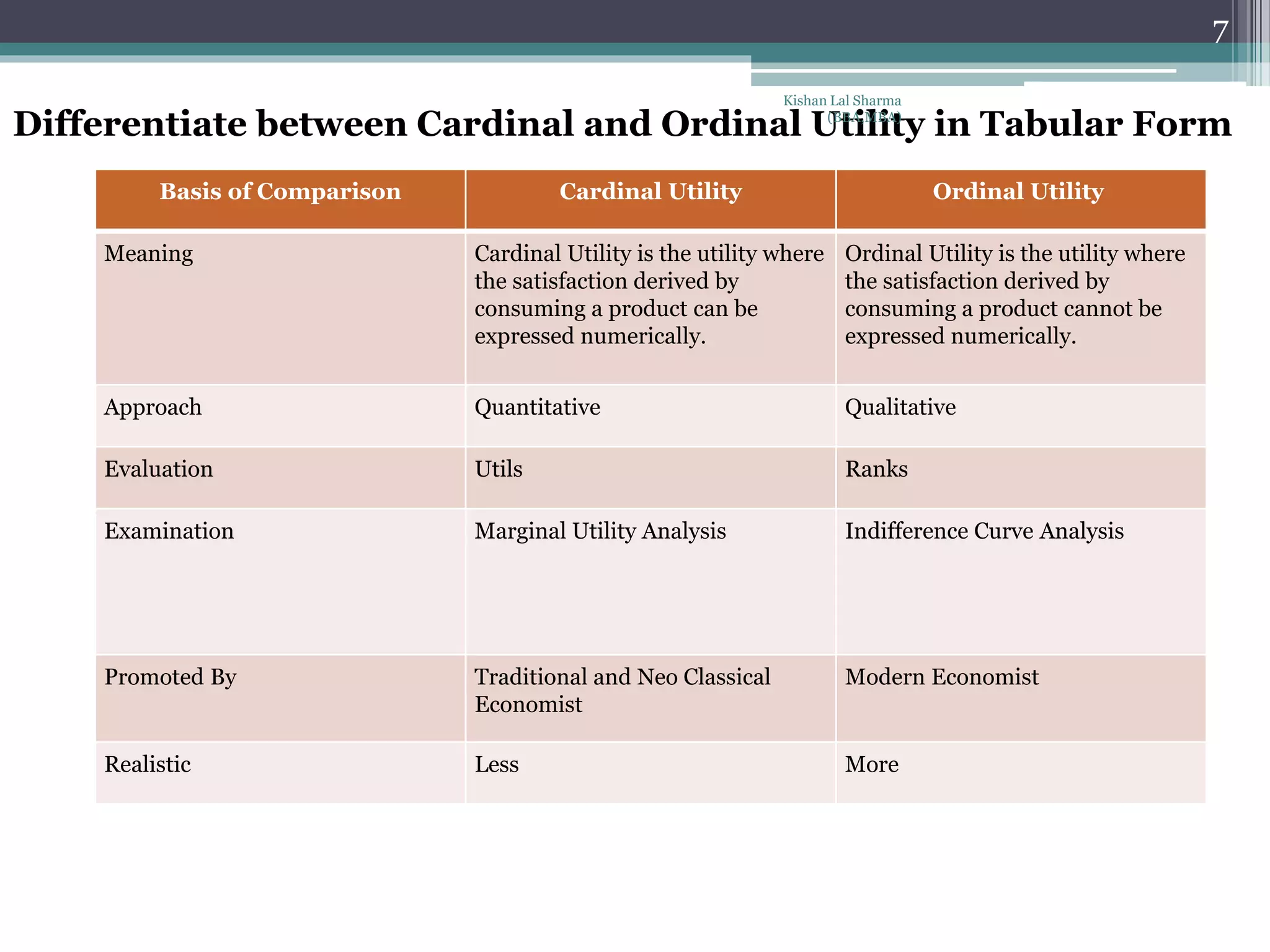 Consumer Equilibrium Class XI CBSE | PPTX