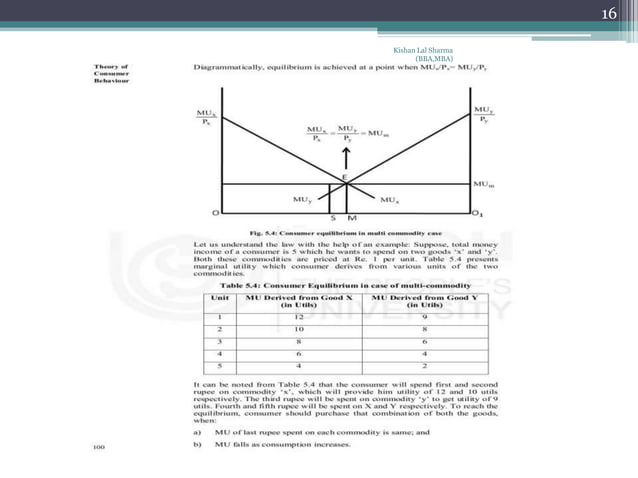 Consumer Equilibrium Class XI CBSE | PPTX