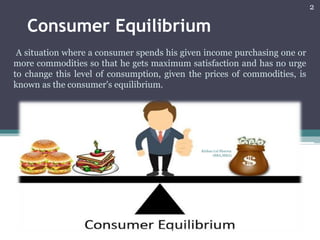 Consumer Equilibrium Class XI CBSE | PPTX