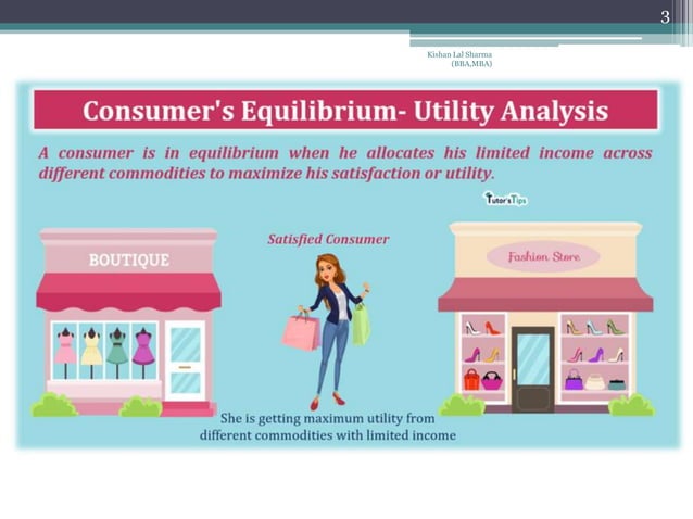 Consumer Equilibrium Class XI CBSE | PPTX