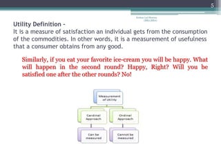 Consumer Equilibrium Class XI CBSE | PPTX