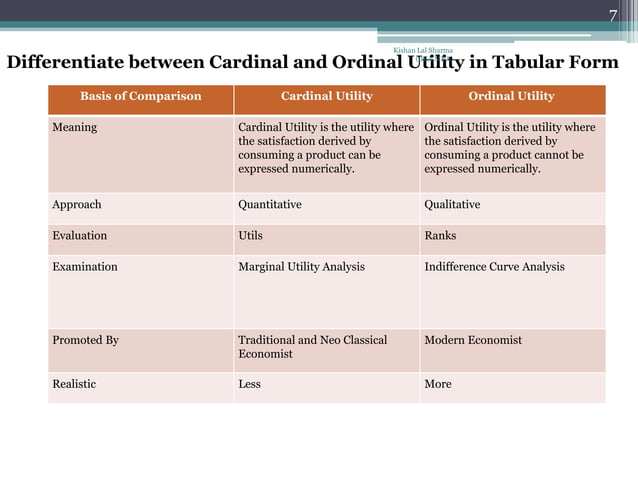 Consumer Equilibrium Class XI CBSE | PPTX