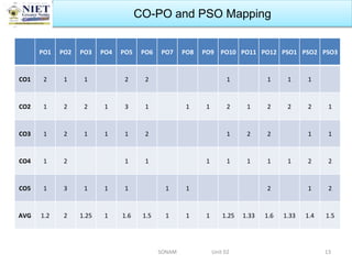 UNIT 2.pptx BI | PPTX