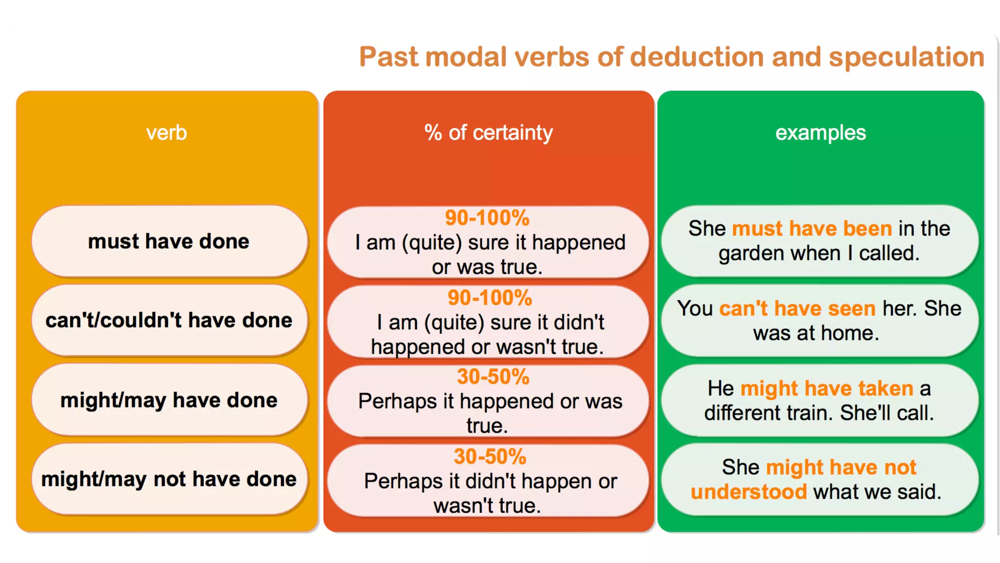 UNIT 2. Modals of Speculation.pptx