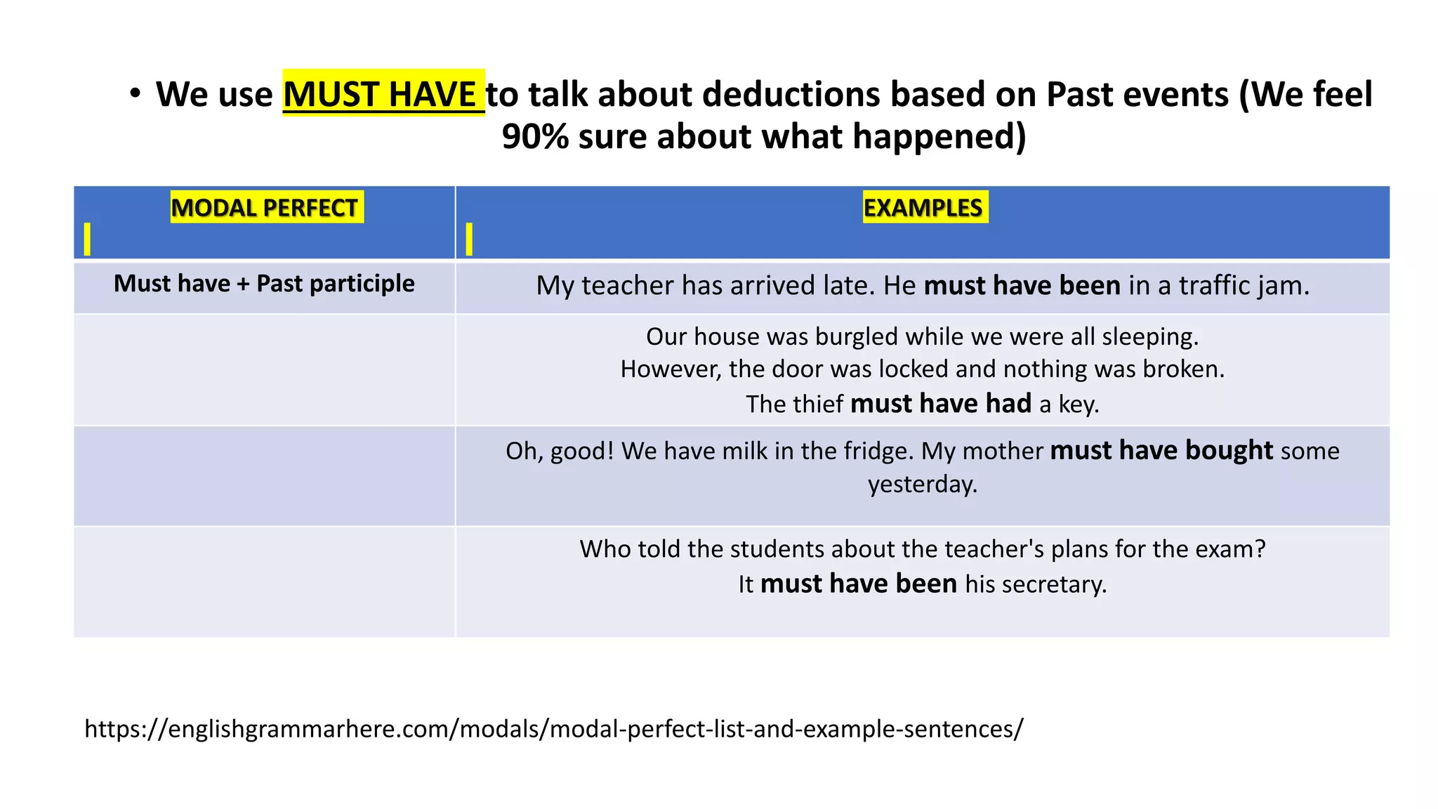 UNIT 2. Modals of Speculation.pptx