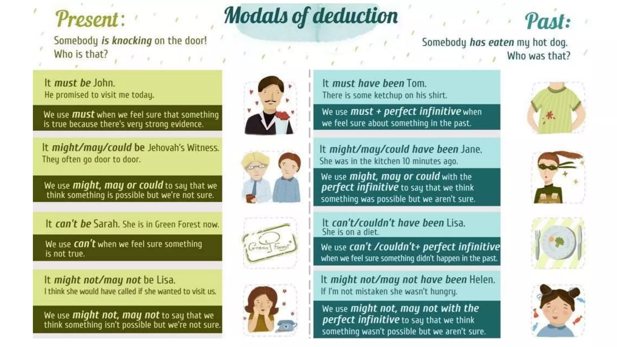 UNIT 2. Modals of Speculation.pptx