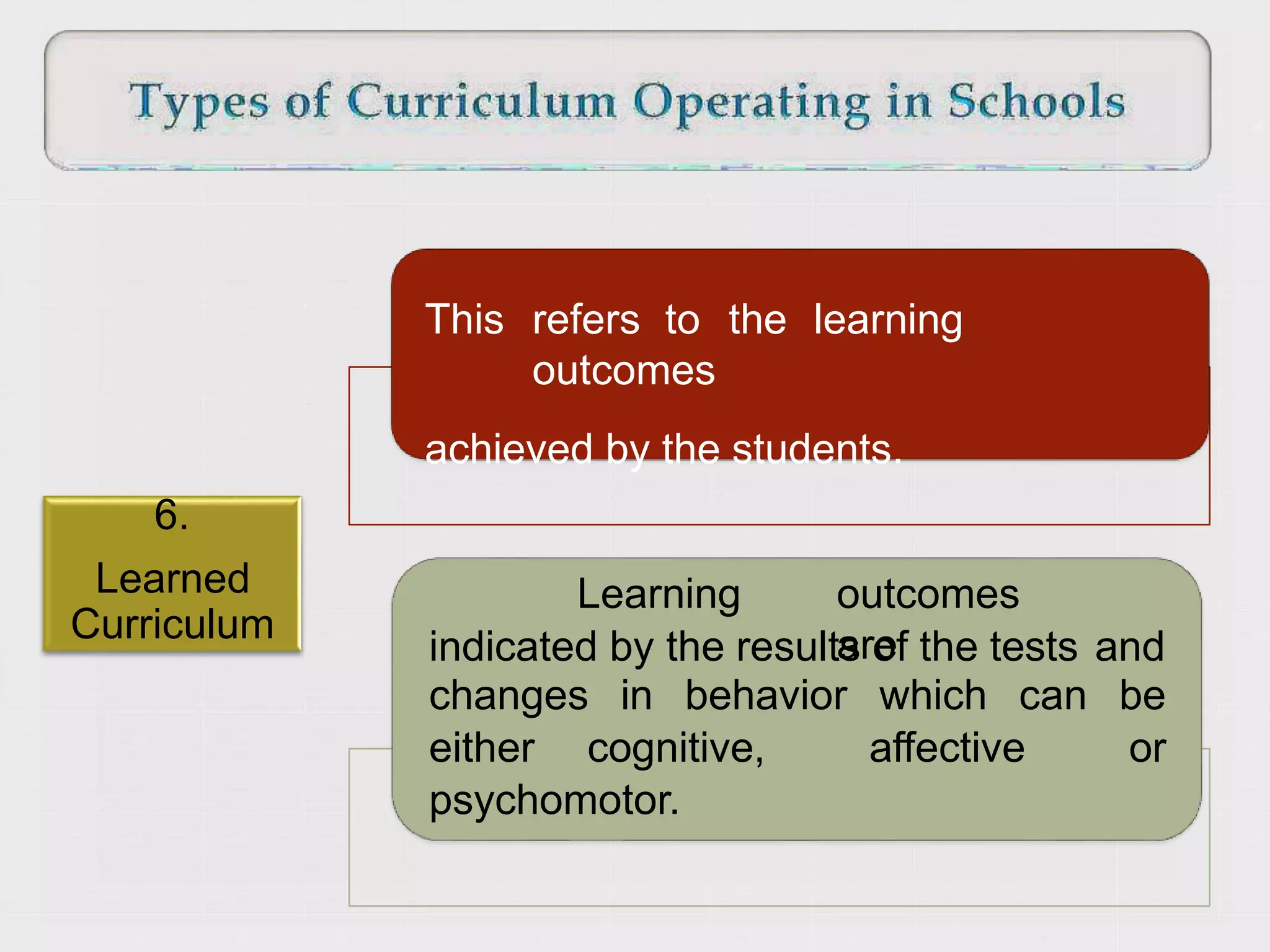 Unit 2. Types of Curriculum.pptx