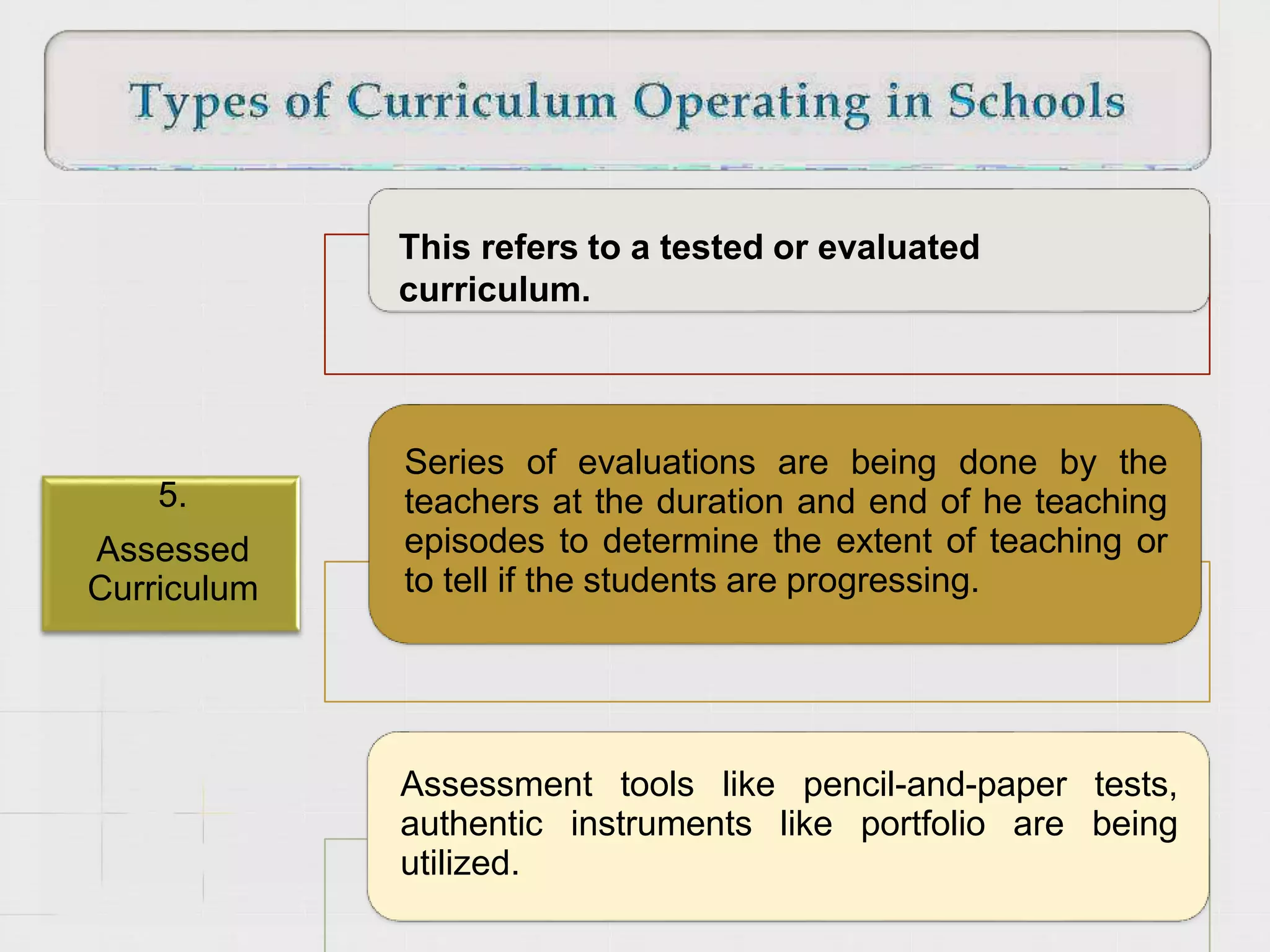 Unit 2. Types of Curriculum.pptx