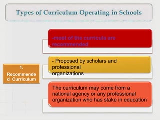 Unit 2. Types of Curriculum.pptx