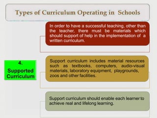 Unit 2. Types of Curriculum.pptx