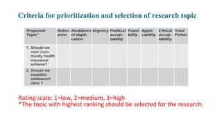 Identification of Research Problems.pdf