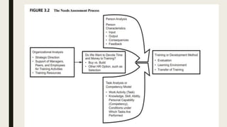 UNIT 2.pptx | Free Download