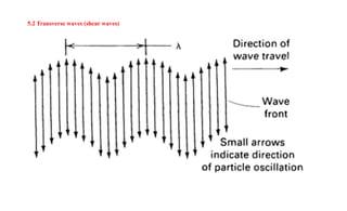 UNIT_2.1_ULTRASONIC INSPECTION.ppt