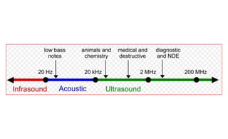 UNIT_2.1_ULTRASONIC INSPECTION.ppt