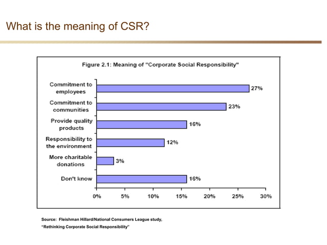 Unit 2. CSR and Triple bottom line.ppt