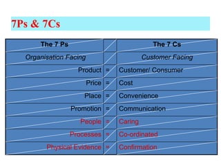 Unit 2.1 Product _Brand_PLC_New PD.pptx