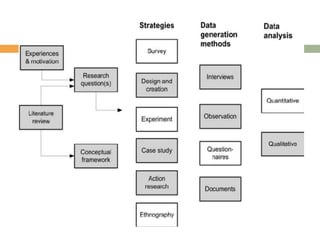 Research Methodology UNIT 2.pptx