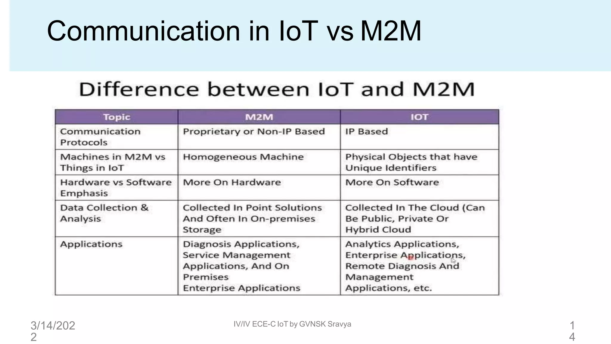 IoT & M2M.pdf