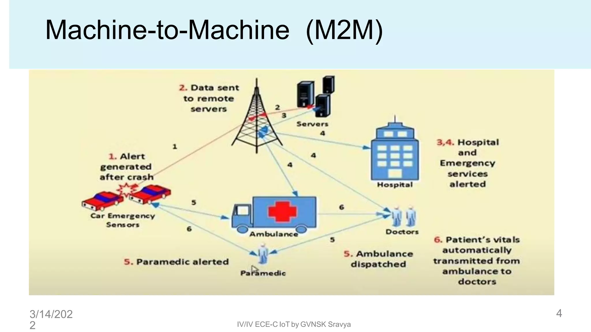 IoT & M2M.pdf
