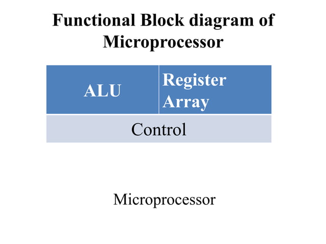 MECHATRONICS-UNIT 2-8085 MICROPROCESSOR AND 8051 MICROCONTROLLER .pptx