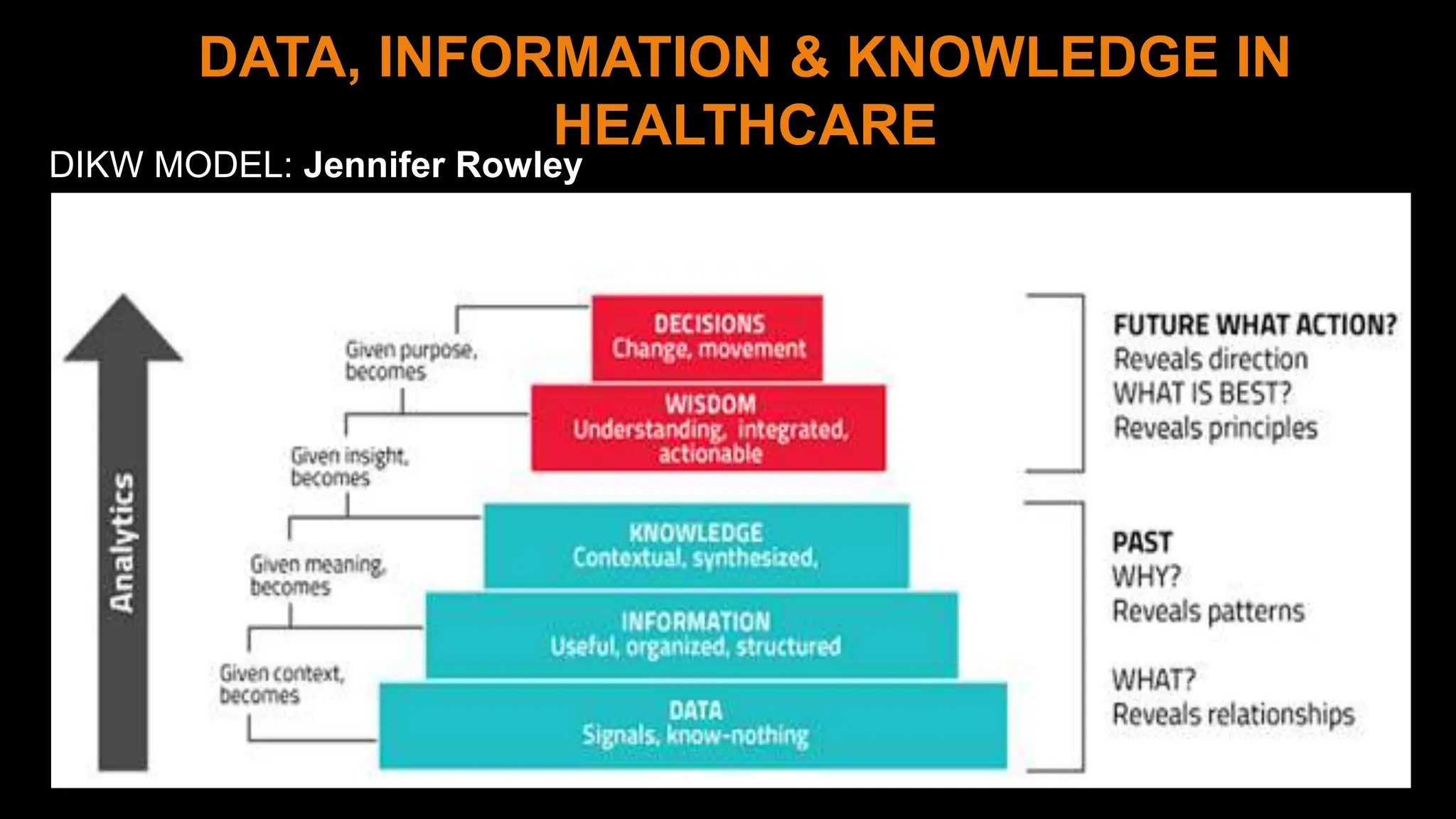 Babithas Notes on unit-2 Health/Nursing Informatics Technology | PPTX