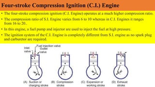 Internal combution of Engine (two stroke and four stroke) | PPT