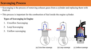 Internal combution of Engine (two stroke and four stroke) | PPT