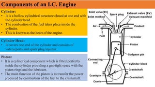 Internal combution of Engine (two stroke and four stroke) | PPT