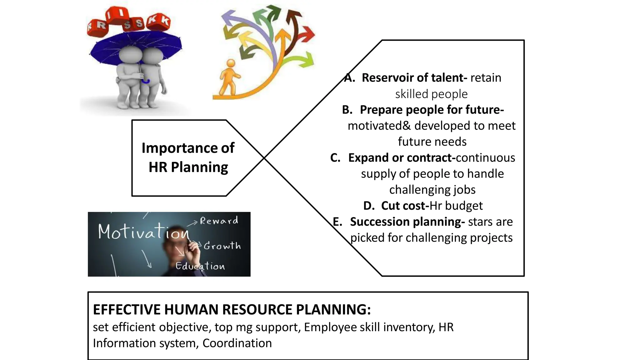 Human Resource Planning Ethics in Human Resource Management | PPT