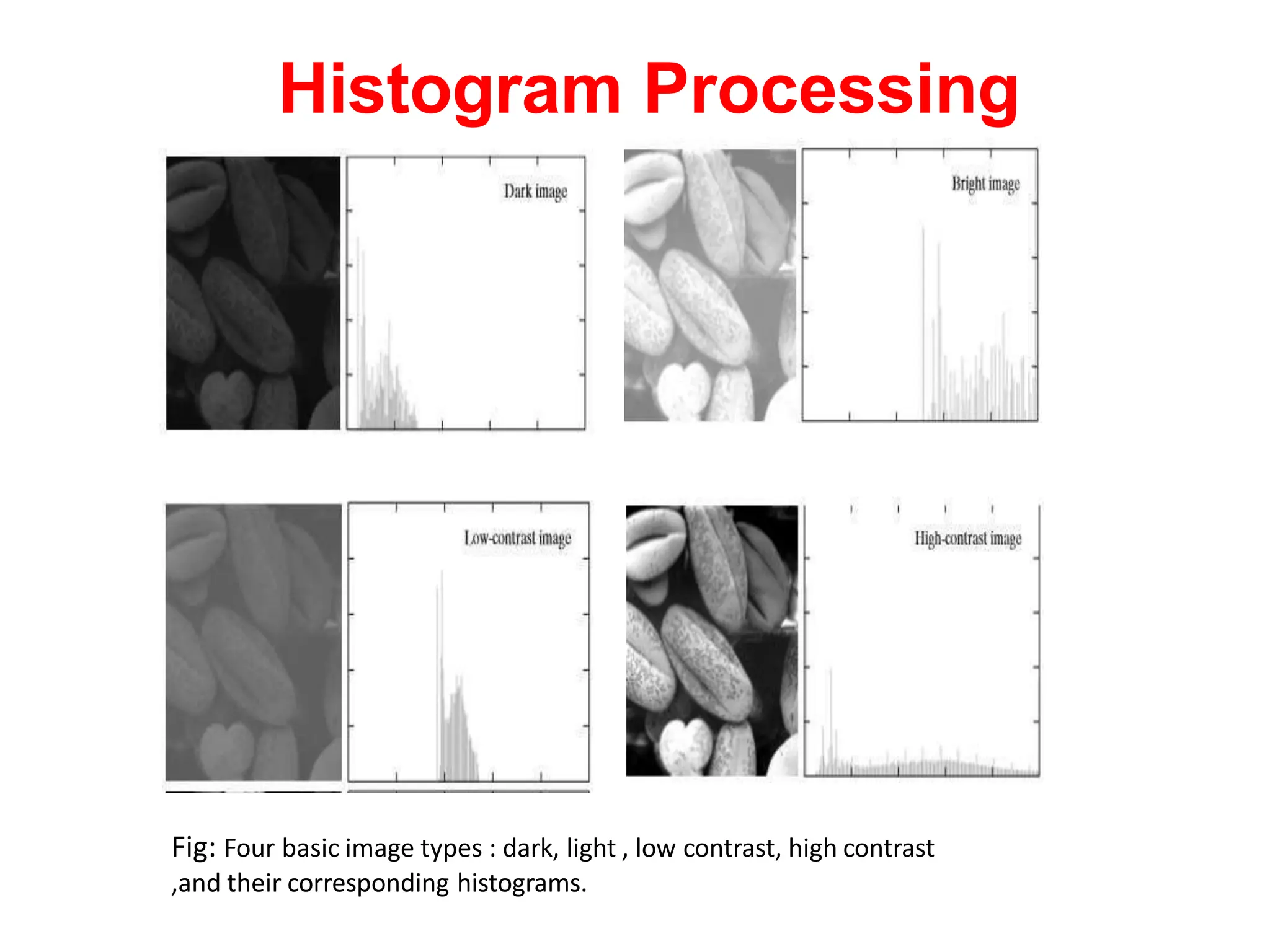 Unit 2. Image Enhancement in Spatial Domain.pptx