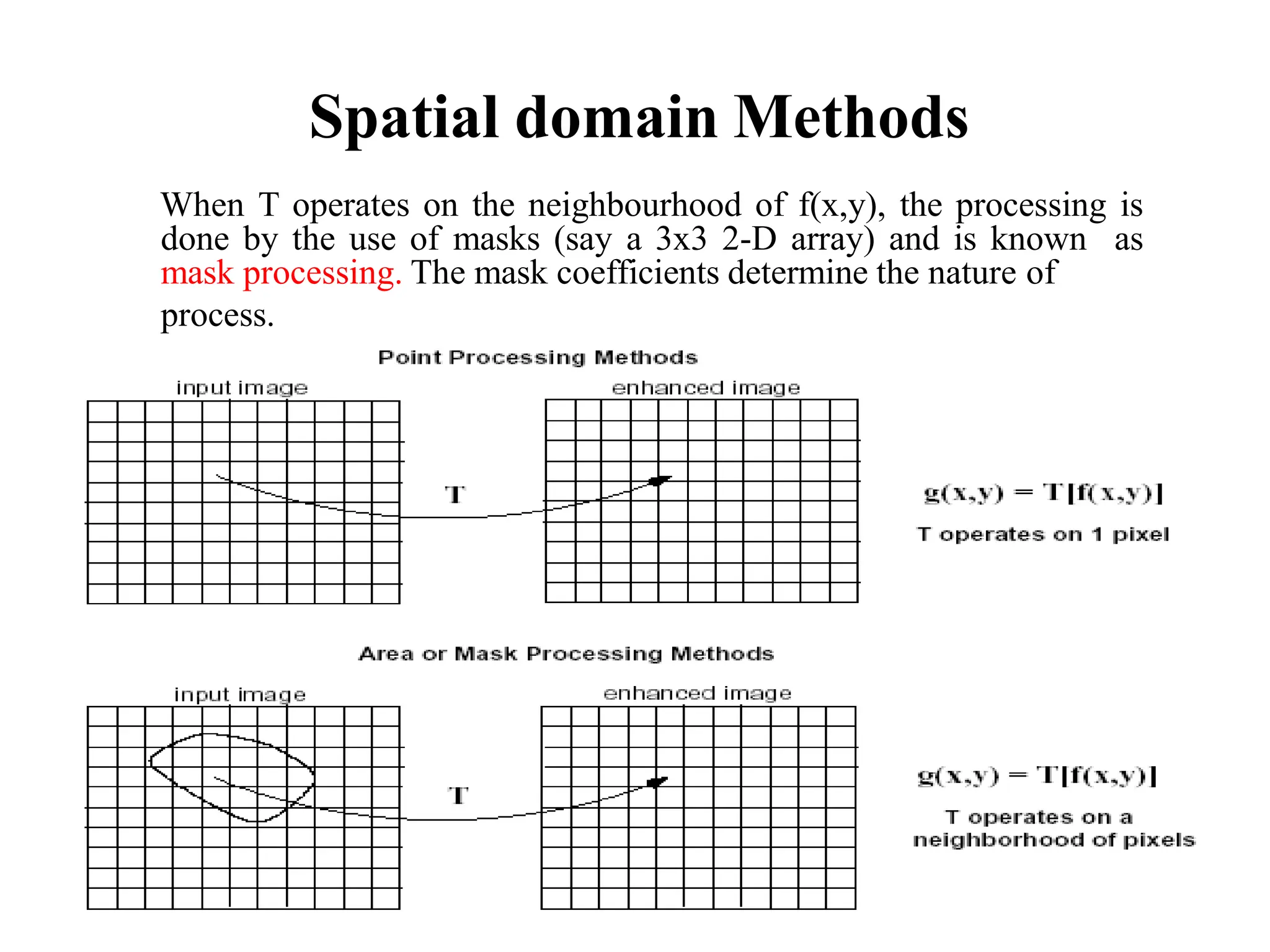 Unit 2. Image Enhancement in Spatial Domain.pptx