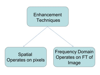 Unit 2. Image Enhancement in Spatial Domain.pptx